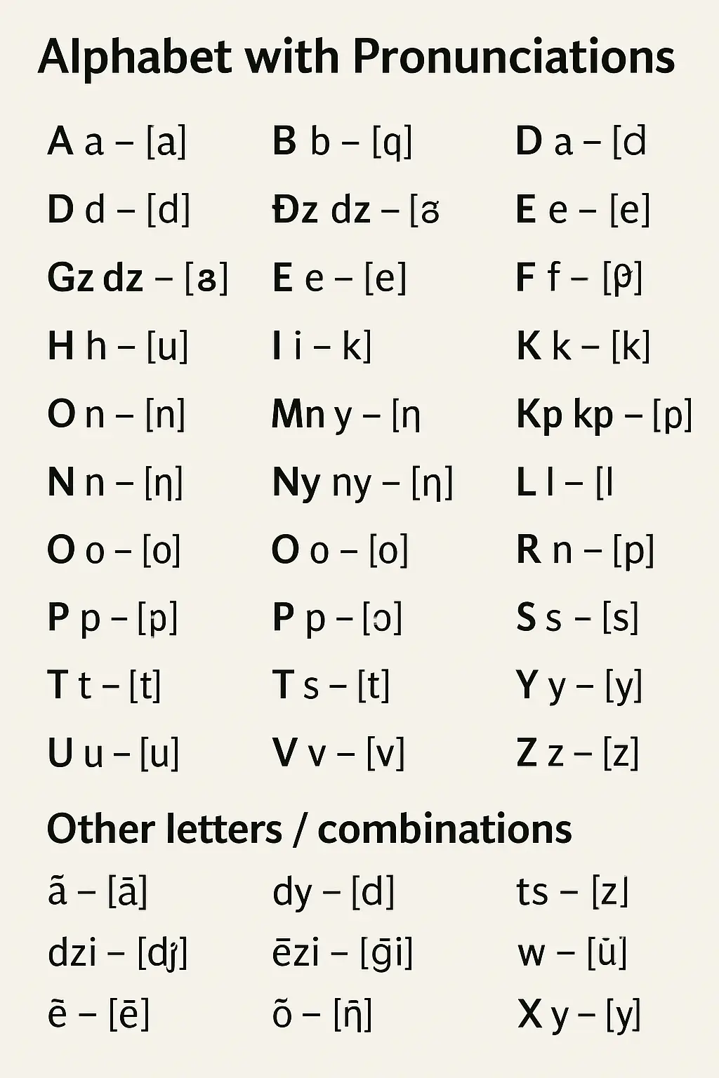 The Ewe Alphabet and Language - Inspiring Always